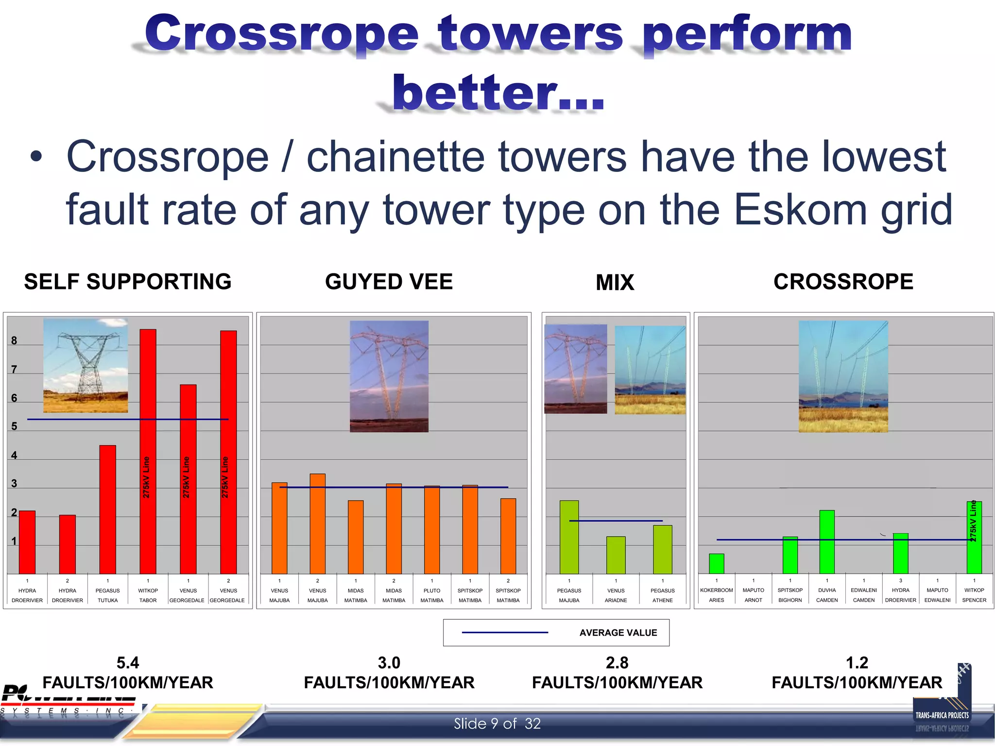 Development_of_3rd_Generation_400kV_Chainette_Towers.pdf
