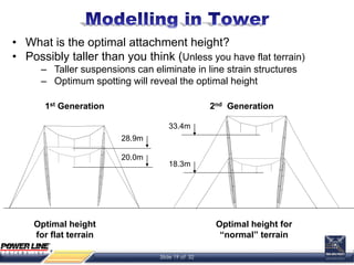Development_of_3rd_Generation_400kV_Chainette_Towers.pdf