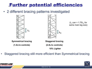 Development_of_3rd_Generation_400kV_Chainette_Towers.pdf