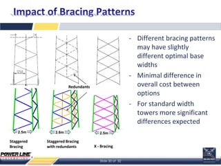 Development_of_3rd_Generation_400kV_Chainette_Towers.pdf