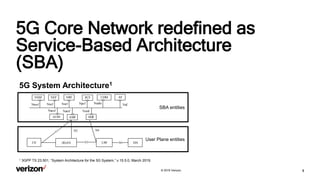 Development of 5G IAM Architecture | PPTX
