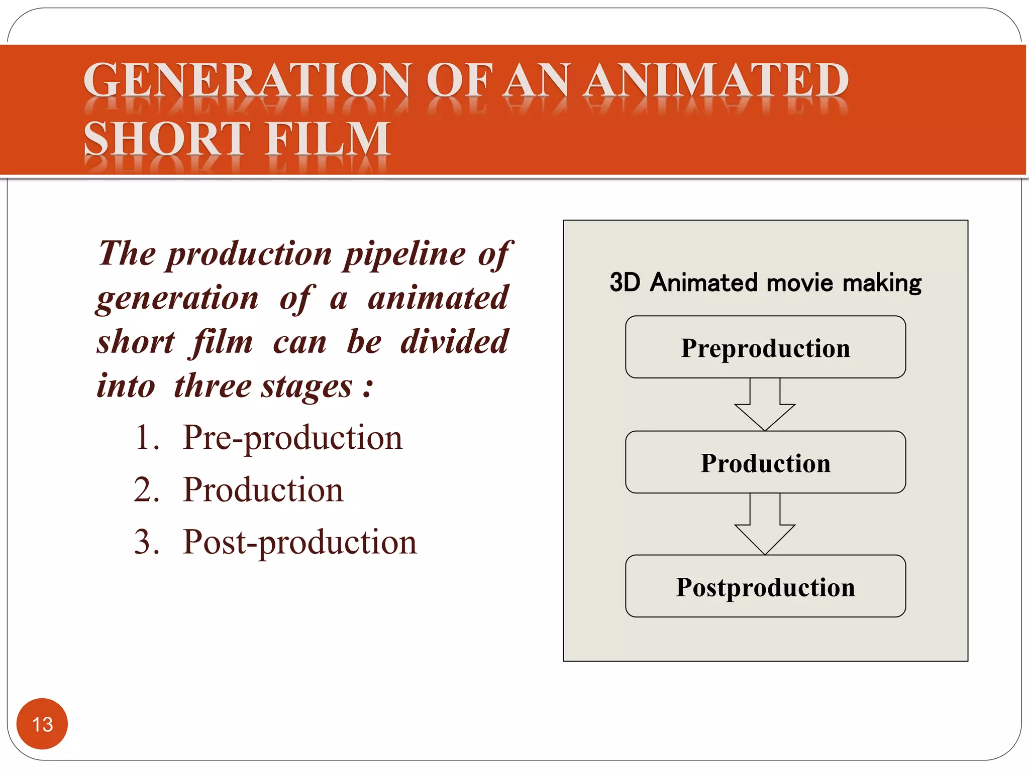 Development of a 3d animated short film using 3d animation technique | PPTX