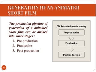 Development of a 3d animated short film using 3d animation technique | PPT