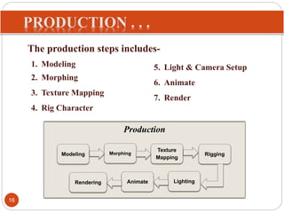 Development of a 3d animated short film using 3d animation technique | PPT