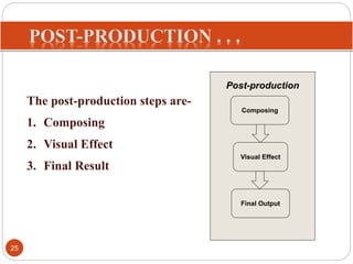 Development of a 3d animated short film using 3d animation technique | PPT