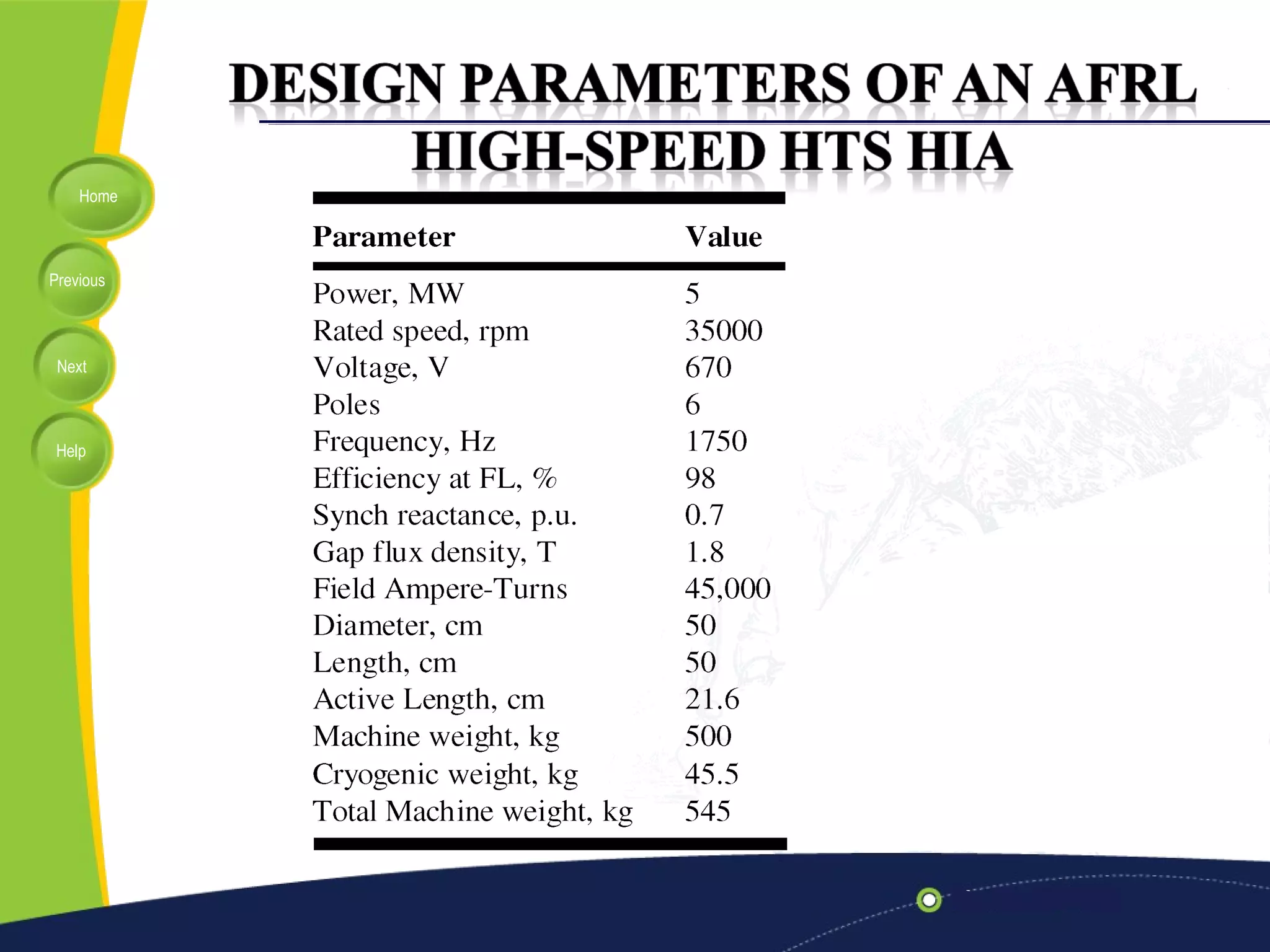 Development of a high speed hts generator for airborne applications | PPT