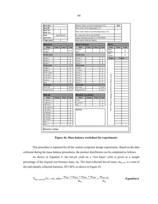 Development of a lab-scale auger reactor for biomass fast pyrolysis ...