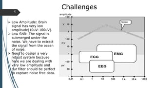 Development of a low cost pc-based single-channel eeg monitoring system ...