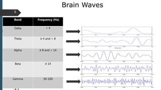 Development of a low cost pc-based single-channel eeg monitoring system ...