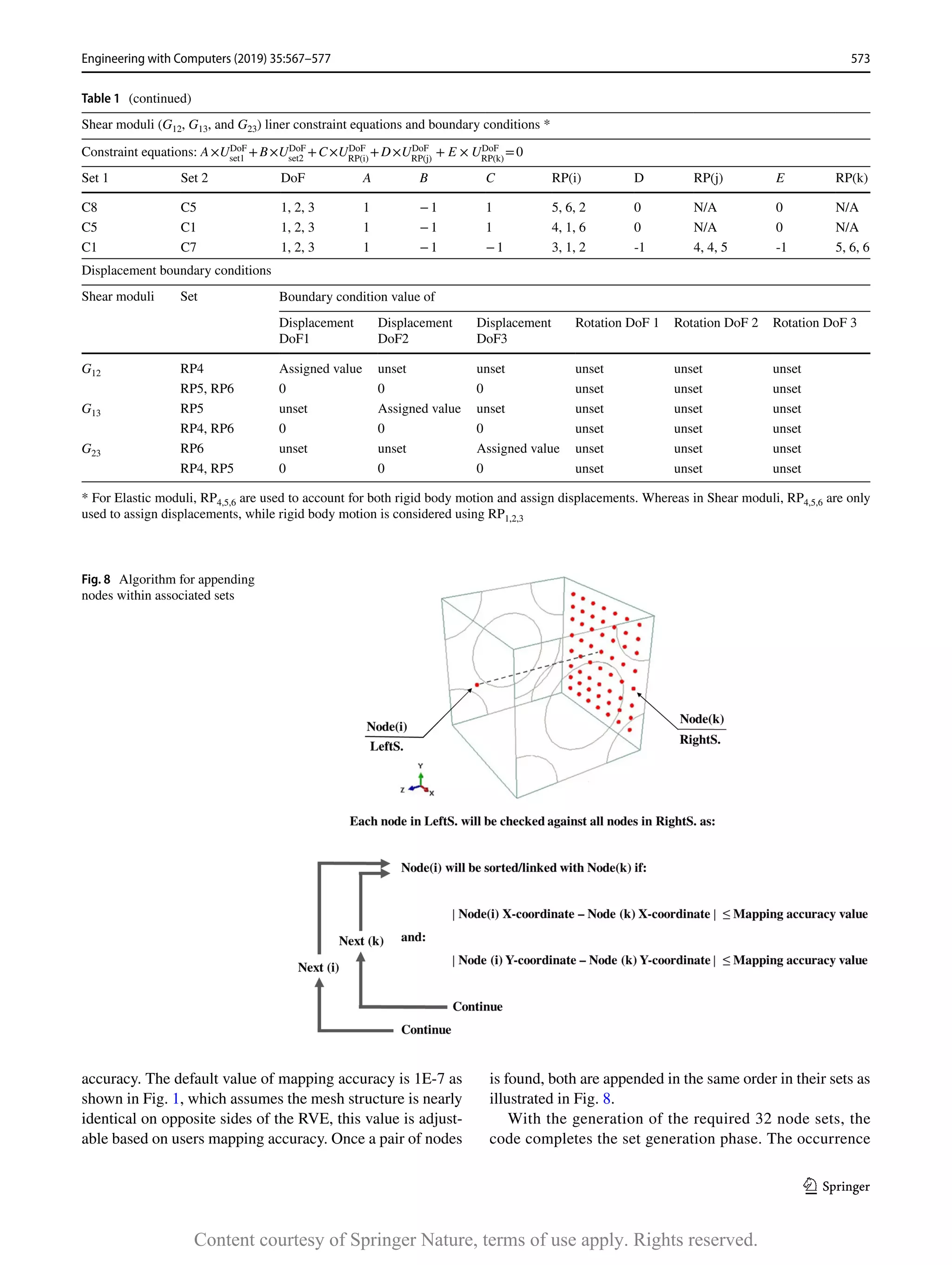 Development of an ABAQUS plugin tool for periodic | PDF