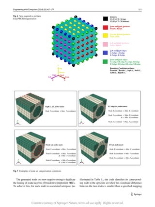 Development of an ABAQUS plugin tool for periodic | PDF