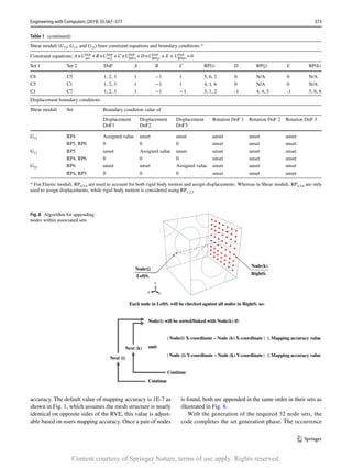 Development of an ABAQUS plugin tool for periodic | PDF