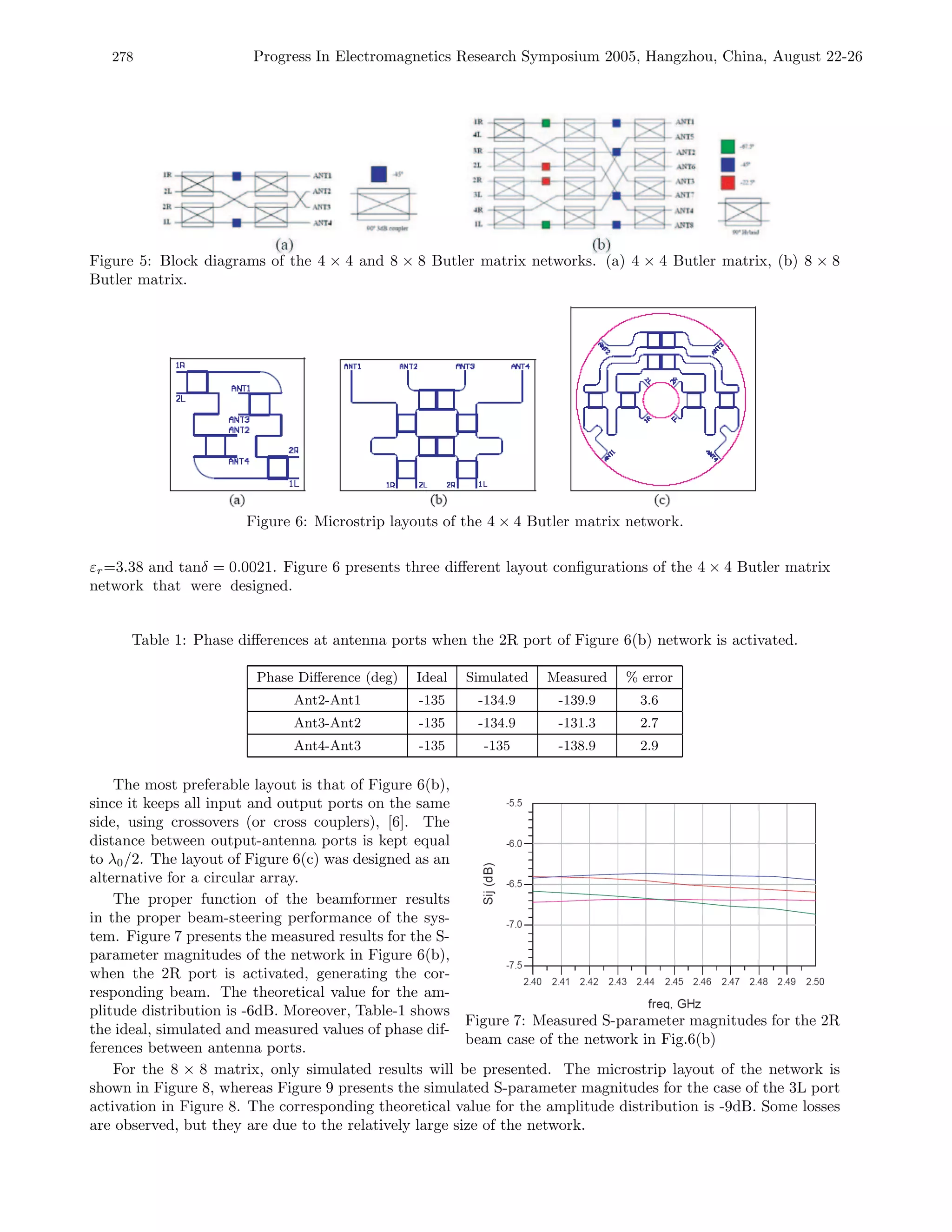 Development of an adaptive and a switched beam | PDF