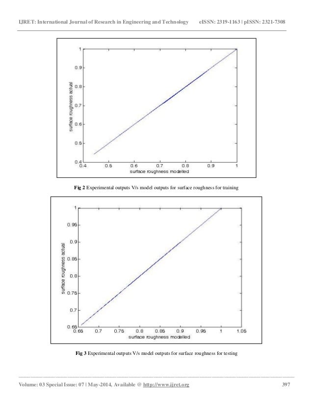 Development of an ann model to predict surface
