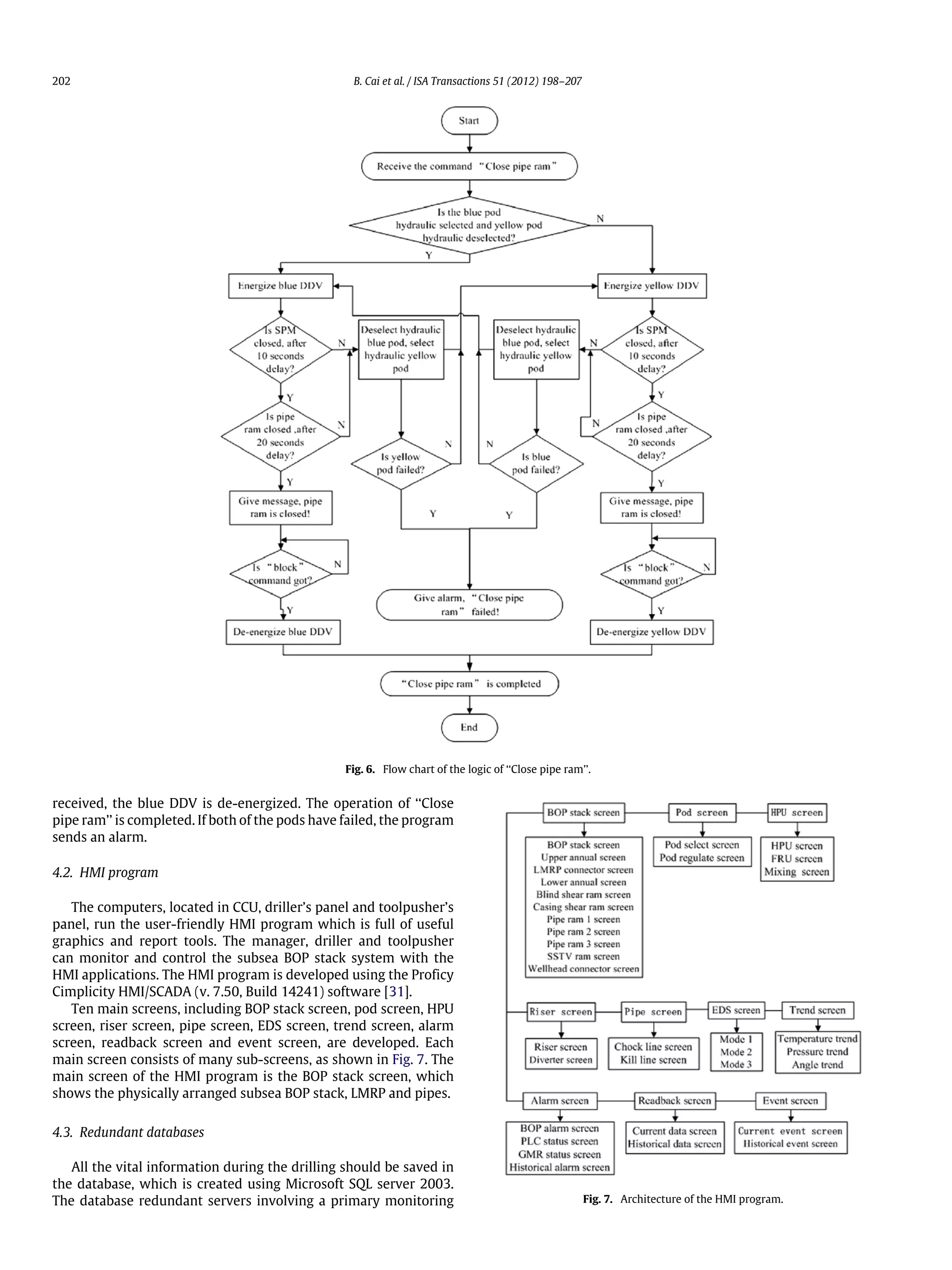 Development of an automatic subsea blowout preventer stack control system using plc based scada ...