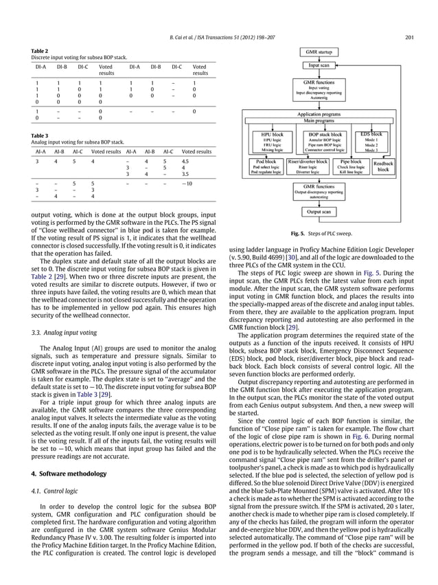 Development of an automatic subsea blowout preventer stack control system using plc based scada ...
