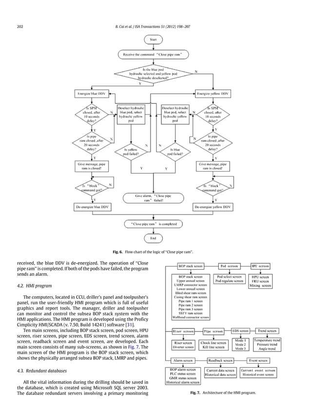 Development of an automatic subsea blowout preventer stack control system using plc based scada ...