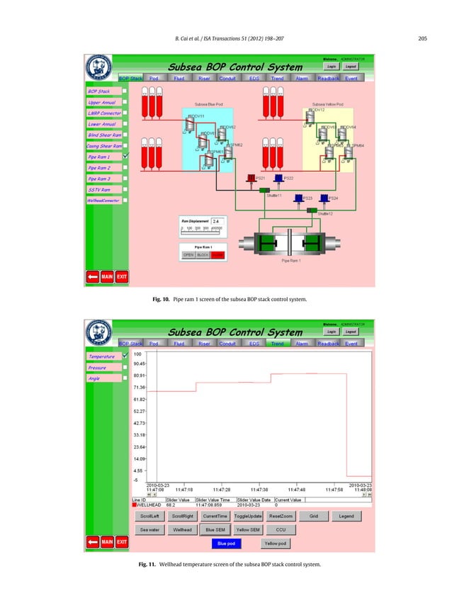 Development of an automatic subsea blowout preventer stack control system using plc based scada ...