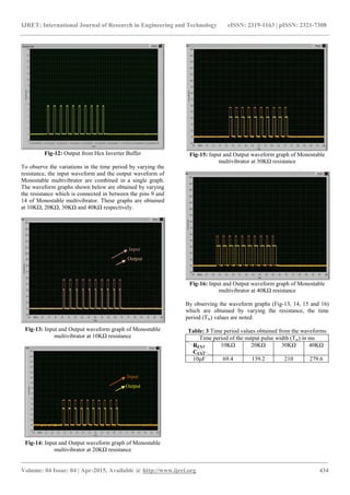 Development of an electronic control unit for fuel injection of an ic ...