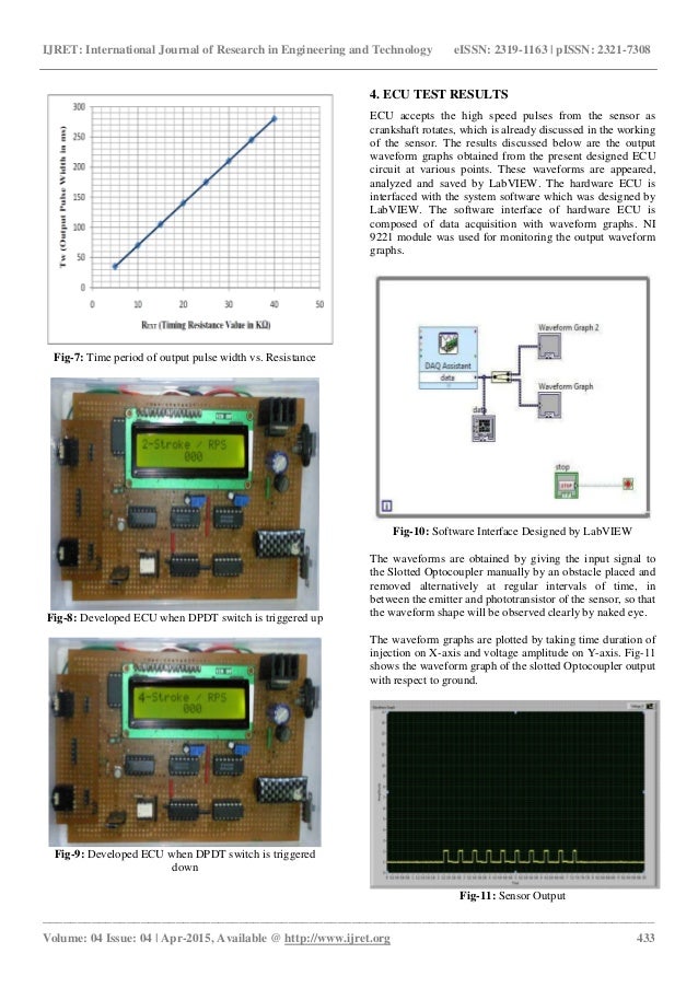 Development of an electronic control unit for fuel injection of an ic…