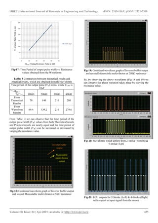 Development of an electronic control unit for fuel injection of an ic ...