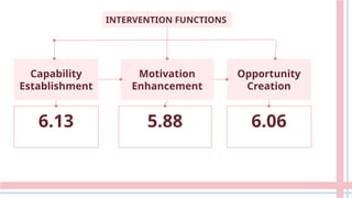 Development of an intervention tool for precision oral self-care.pptx
