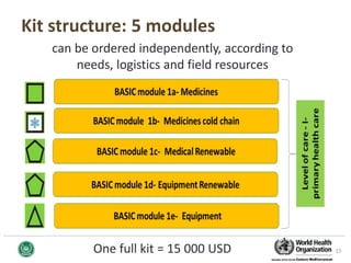 Development of a noncommunicable disease emergency health kit for the ...