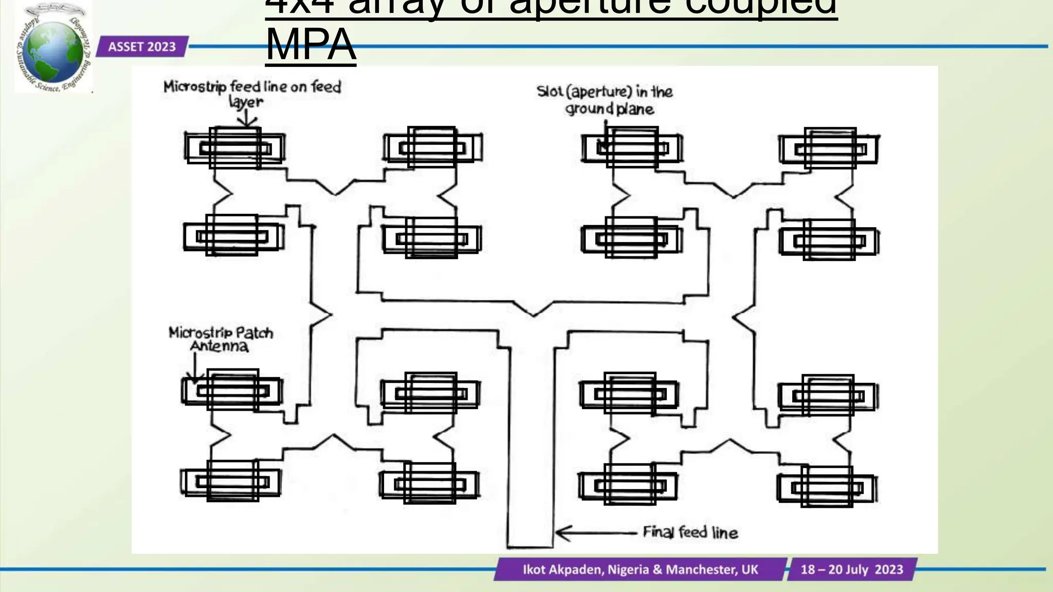 Development of Aperture Coupled Closed form Formulae _LOwer Mode.ppt