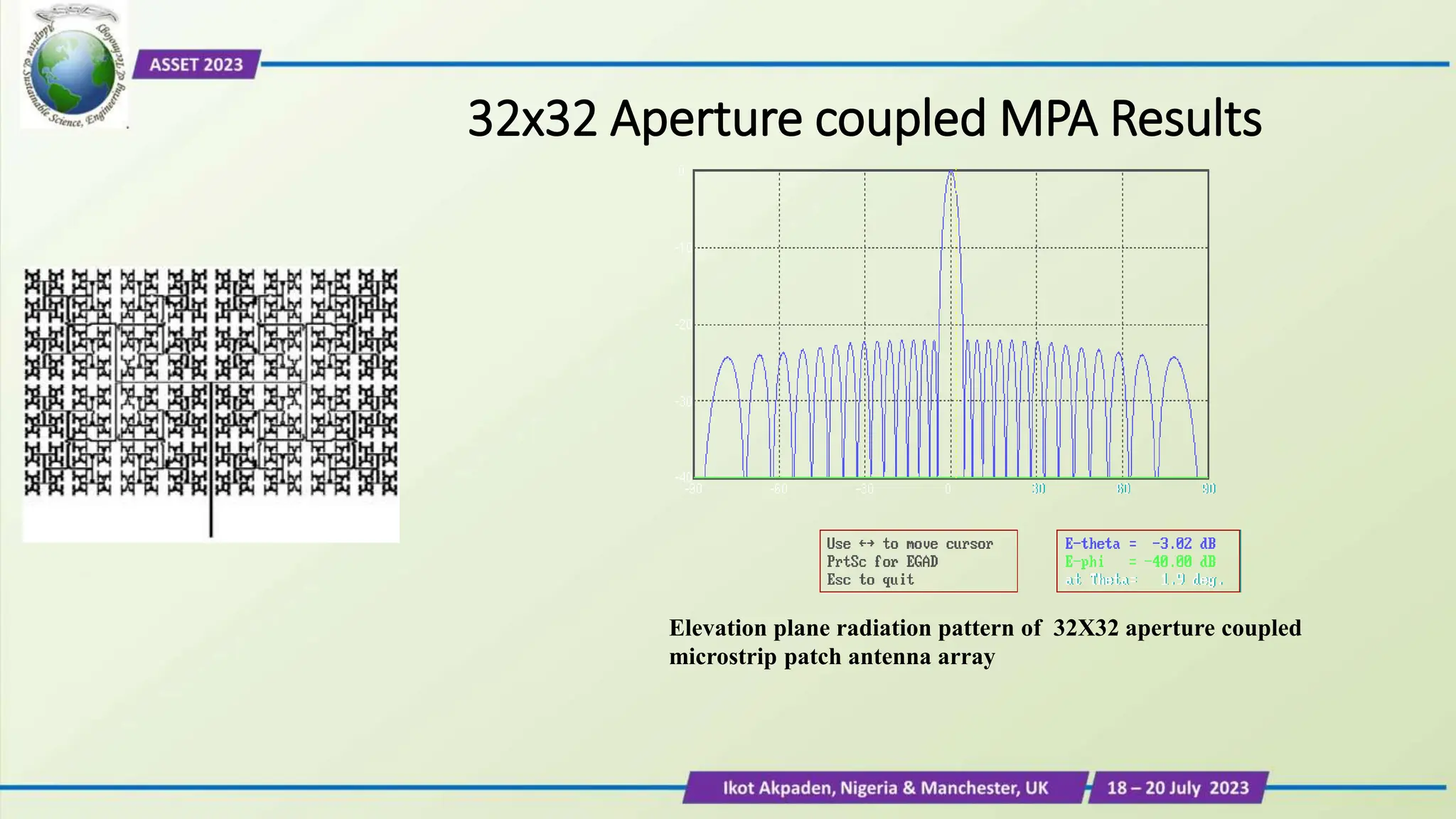 Development of Aperture Coupled Closed form Formulae _LOwer Mode.ppt