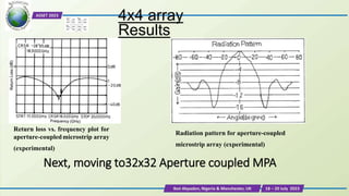 Development of Aperture Coupled Closed form Formulae _LOwer Mode.ppt