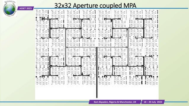 Development of Aperture Coupled Closed form Formulae _LOwer Mode.ppt