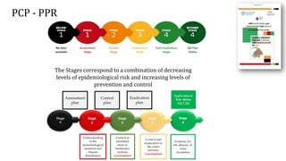 Development of a Progressive Management Pathway to assist National and ...