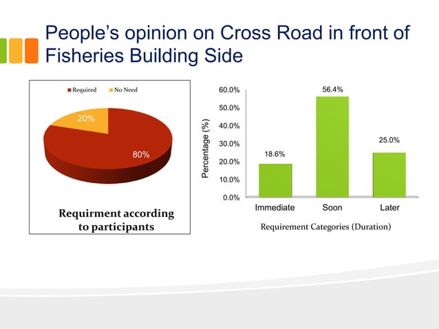 Development of a road network plan for sylhet agricultural university | PPT