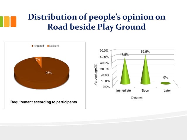 Development of a road network plan for sylhet agricultural university | PPT