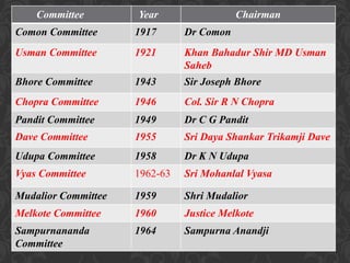 Development of Ayurveda & different committee | PDF