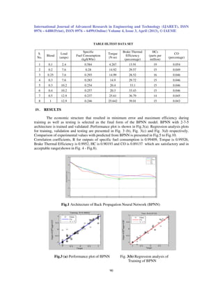 Development of back propagation neural network model to predict performance and emission | PDF