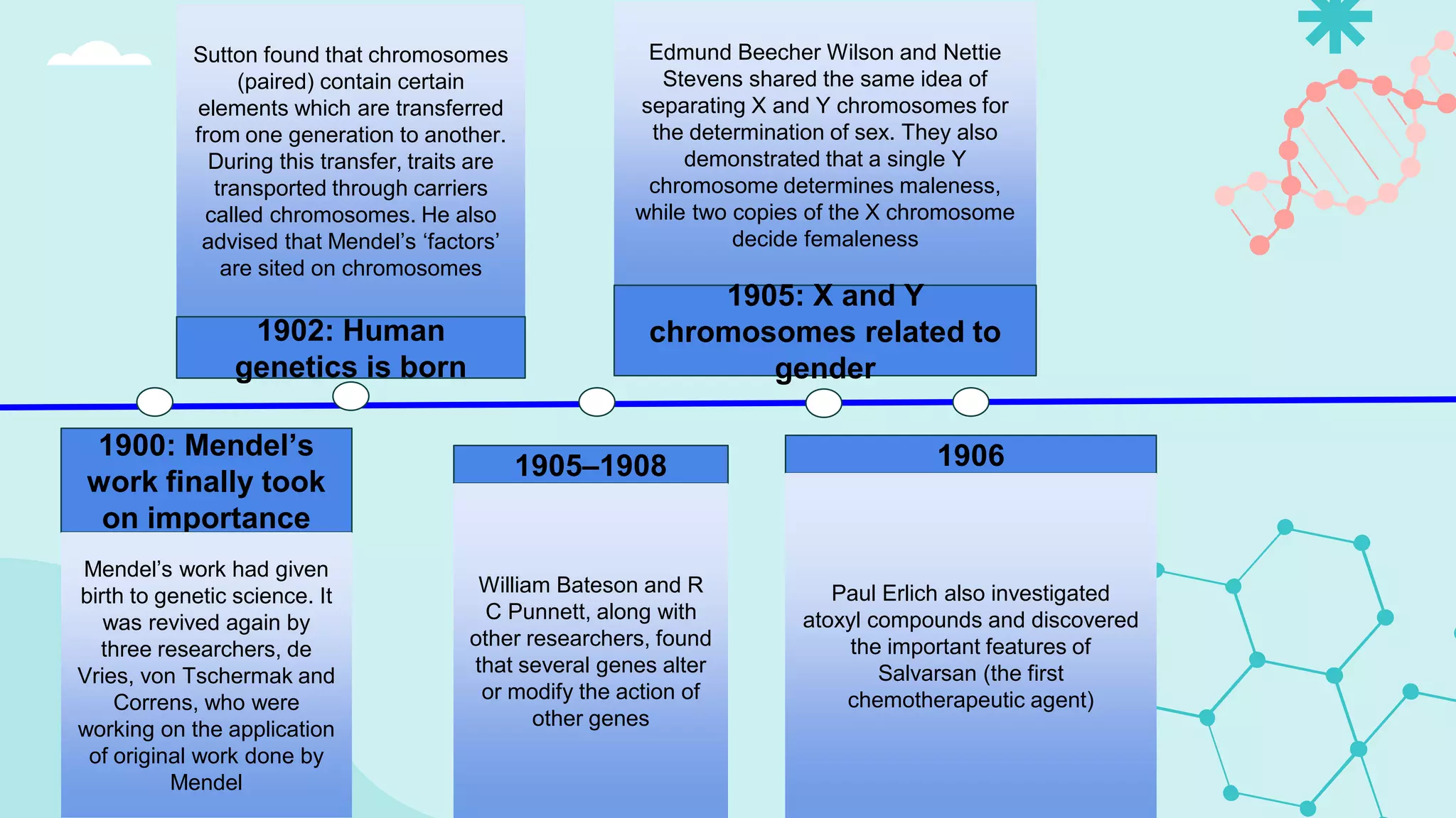 Development of biotechnology.pptx