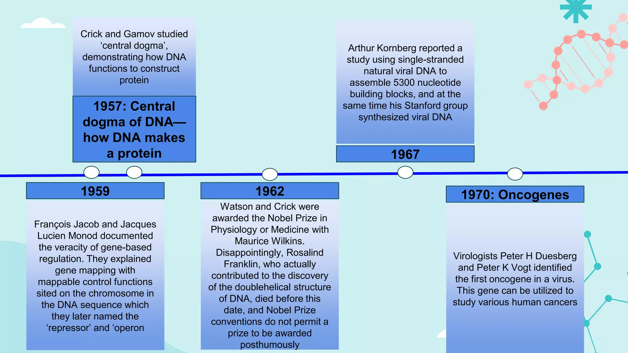 Development of biotechnology.pptx