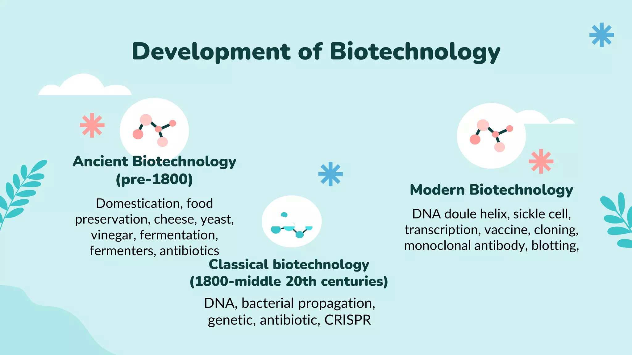 Development of biotechnology.pptx