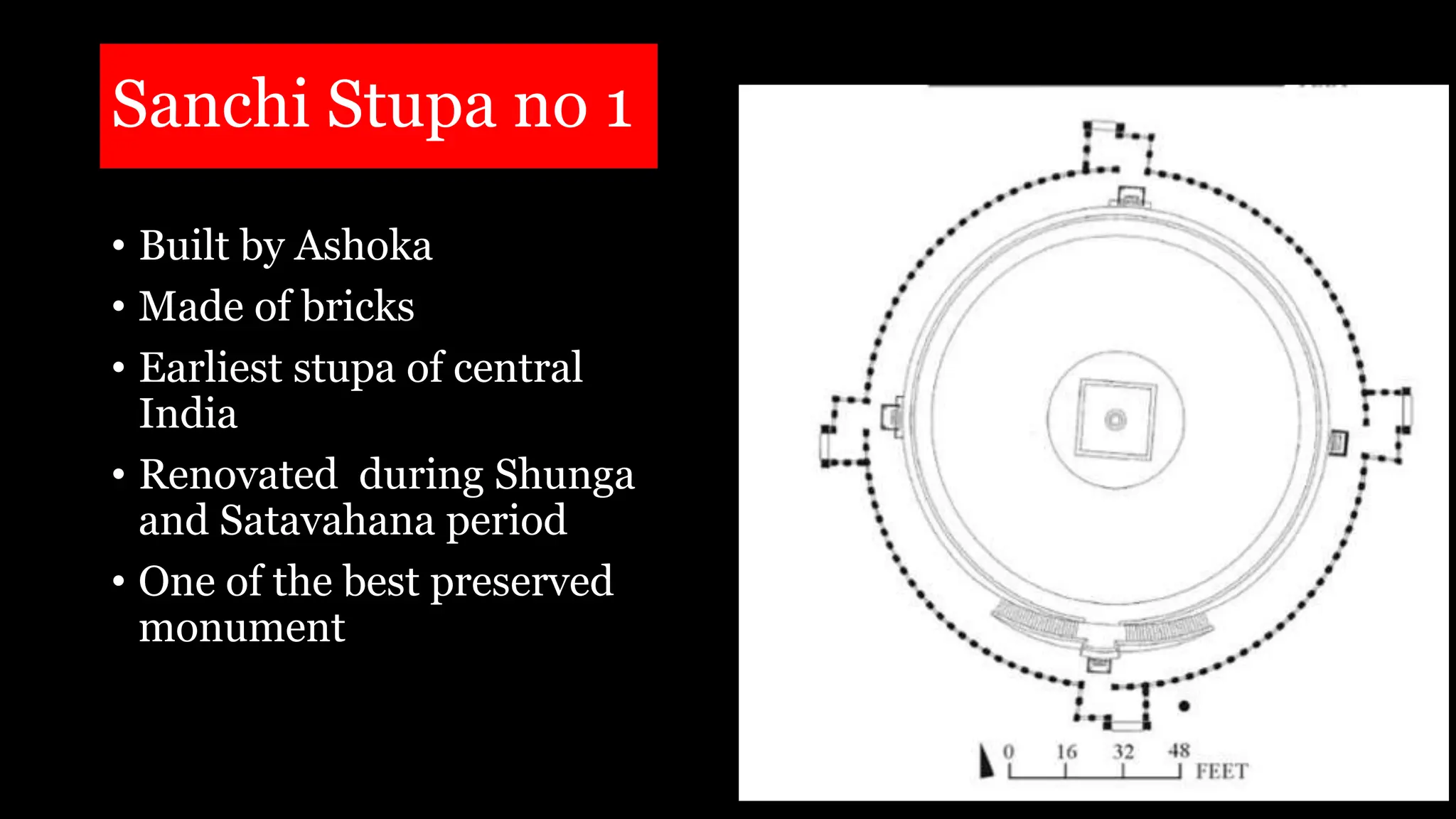 Development of Buddhist Stupa Architecture.pptx