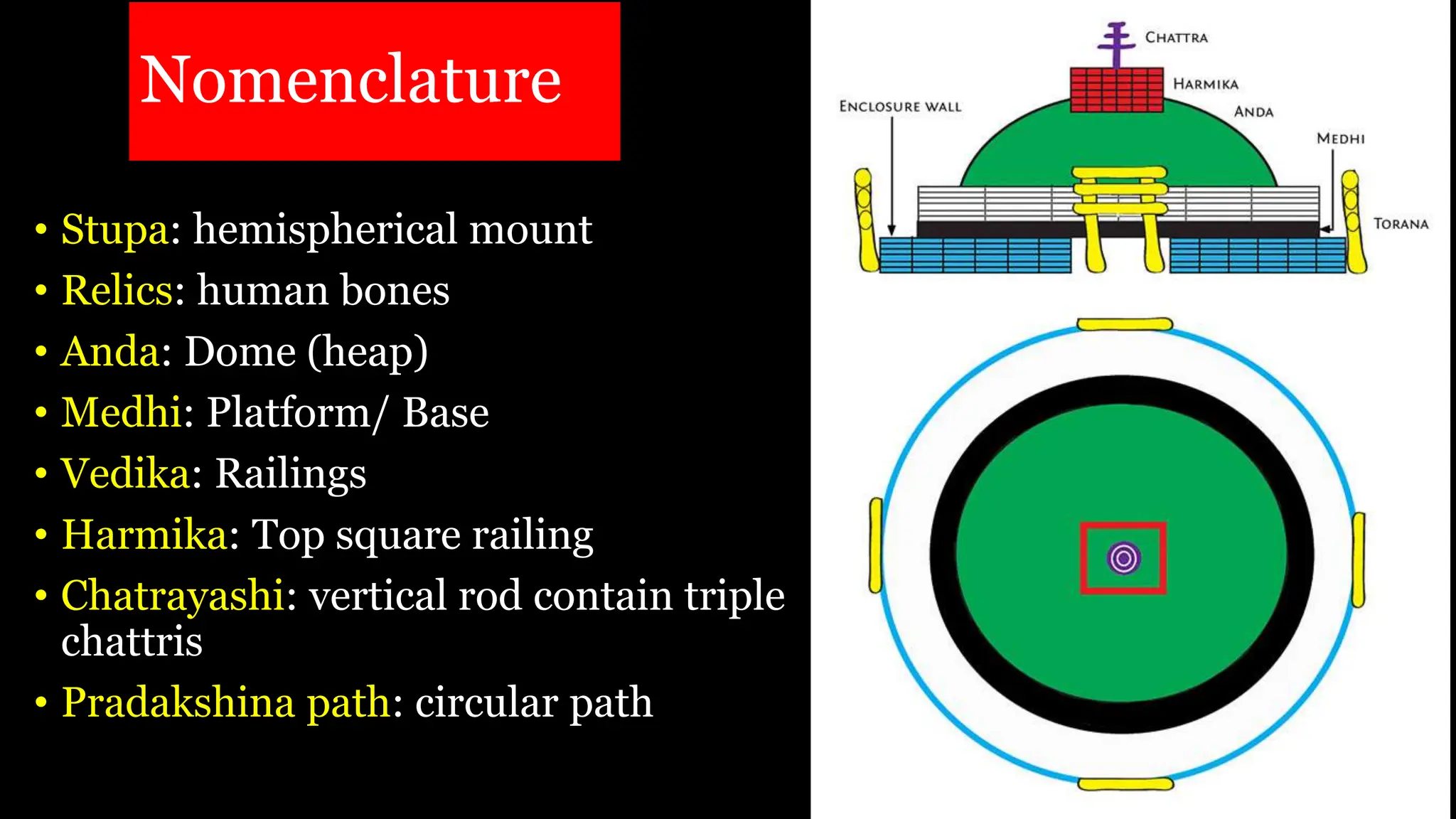 Development of Buddhist Stupa Architecture.pptx