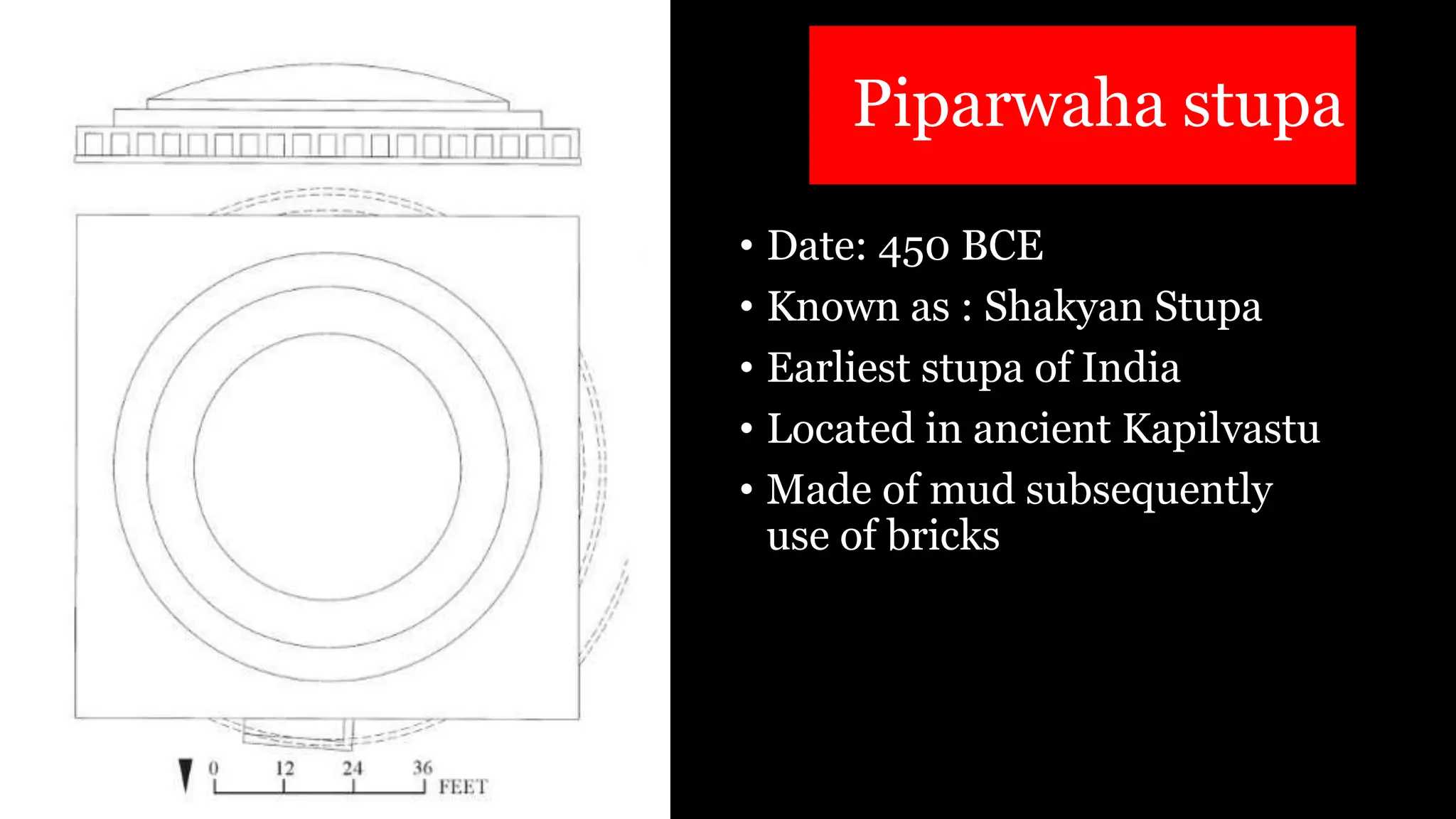 Development of Buddhist Stupa Architecture.pptx
