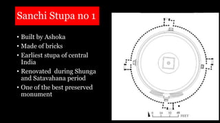 Development of Buddhist Stupa Architecture.pptx