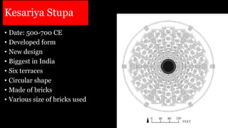 Development of Buddhist Stupa Architecture.pptx