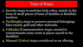 Development of Buddhist Stupa Architecture.pptx