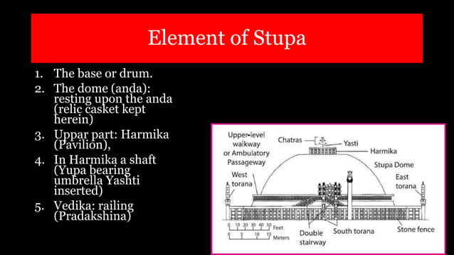 Development of Buddhist Stupa Architecture.pptx | Buddhism | Religion ...