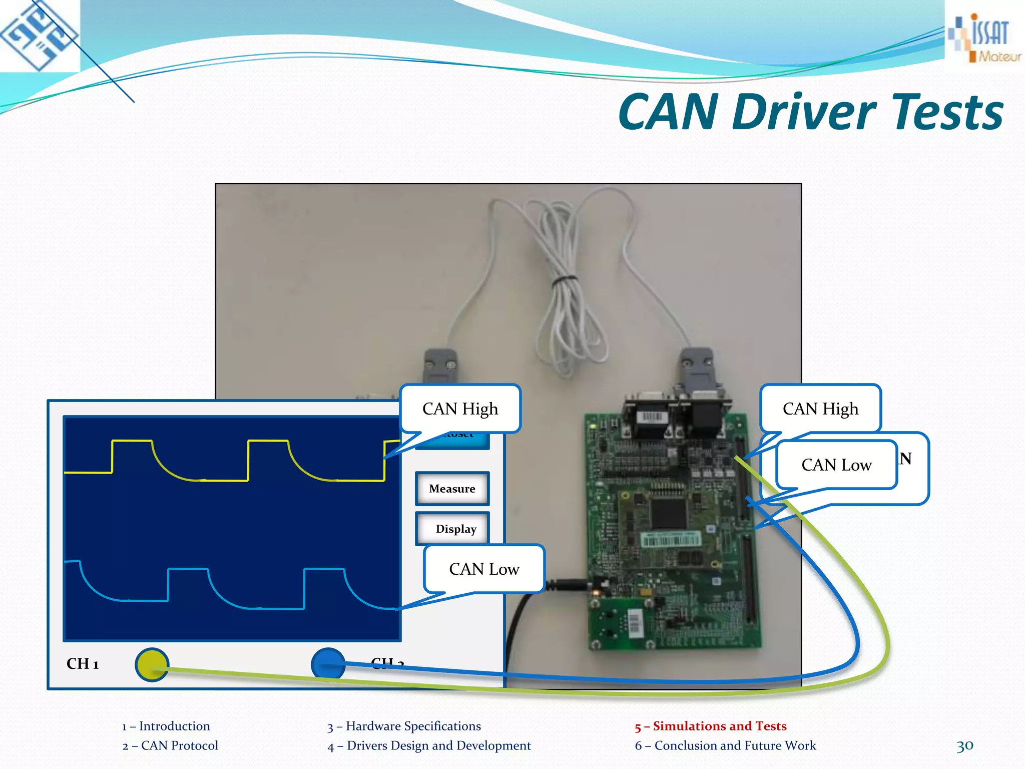 Development of can, pwm, adc and | PPTX