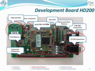 Development of can, pwm, adc and | PPTX | Operating Systems | Computer Software and Applications