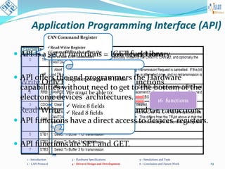 Development of can, pwm, adc and | PPTX | Operating Systems | Computer Software and Applications