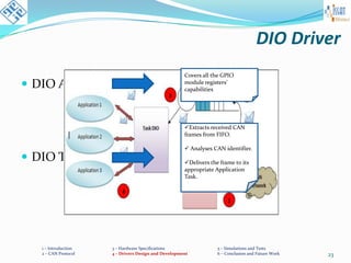 Development of can, pwm, adc and | PPTX | Operating Systems | Computer Software and Applications